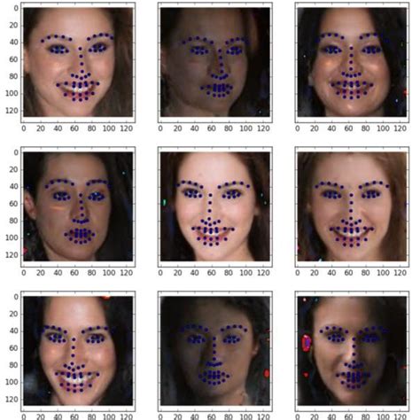 Pdf Face Synthesis With Landmark Points From Generative Adversarial Networks And Inverse