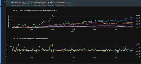 plotly express line chart discontinued but data is good 📊 plotly