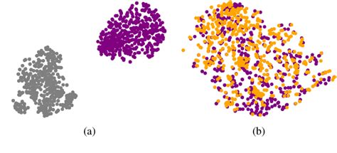Figure 1 From A Privacy Preserving Framework With Multi Modal Data For Cross Domain