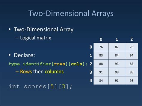 Multidimensional Arrays Ppt Download