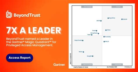 Beyondtrust Leader Im Gartner Magic Quadrant Pam 2025