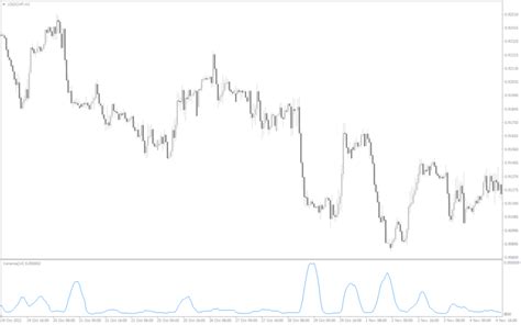 Variance Indicator Mt4 Indicator Download For Free Mt4collection Variance Indicator Mt4 Indicator Download For Free Mt4collection