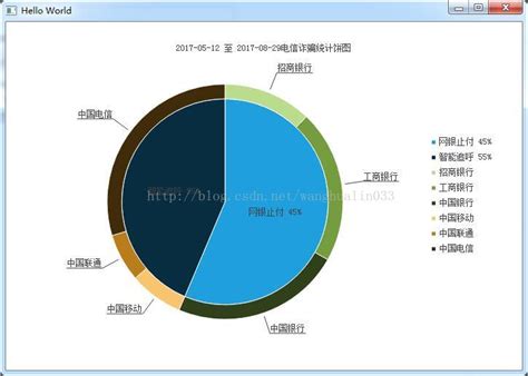 Qml中绘制复杂饼图 Csdn博客