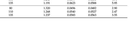Measured Frequency Comparison Between Calculated Values And Measured