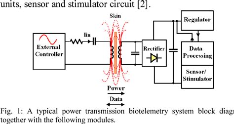 Figure 1 From Design Of A High Efficient Fully Integrated Cmos Rectifier Using Bootstrapped
