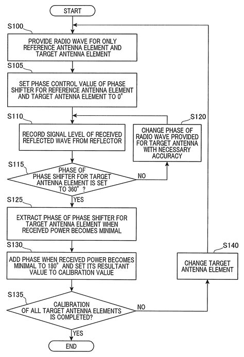 Phased Array Antenna And Its Phase Calibration Method Eureka Patsnap