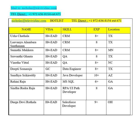 C2crequirements C2c Qa Lead Qalead C2cvendors C2chiring Rpa