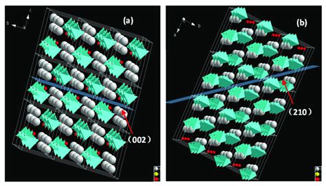 Schematic Diagram Of Atomic Arrangements At Planes Of 002 And 210