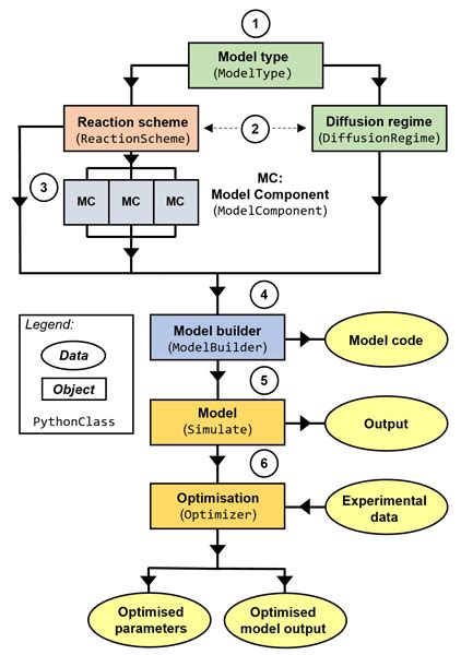 GMD MultilayerPy V A Python Based Framework For Building Running And Optimising Kinetic