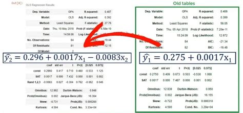 Measuring Explanatory Power With The R Squared 365 Data Science