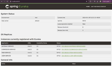 How I Built A Task Management System With Microservices Hariprasad Mungse Posted On The Topic