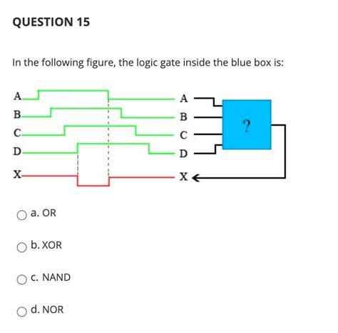 Solved QUESTION In The Following Figure The Logic Gate Chegg Com