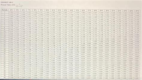 Solved Exercise 14 7 Algo Net Present Value Analysis Of