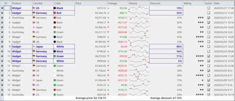 Flexgrid For Winforms Componentone For Winforms（コンポーネントワン