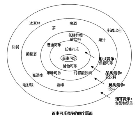 营销管理 竞争对手分析方法 正睿管理咨询