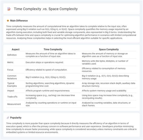 Time Complexity Vs Space Complexity In Computers Key Differences And