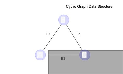 Graph — Whoopee Graph — Whoopee