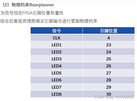 Gowinfpga Csdn博客