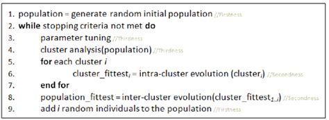 2 Algorithm 1 Pseudo Code For Peircean Evolutionary Algorithm Download Scientific Diagram