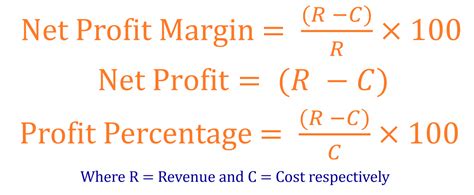 Profit Margin Calculator Just Calculate It
