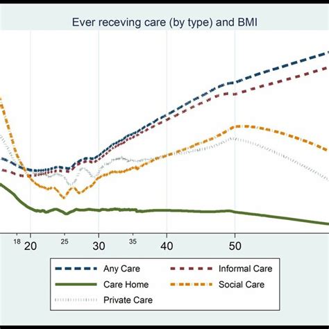 non parametric relationship between care use and bmi 2 years ago note download scientific