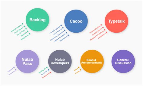introducing the nulab community nulab
