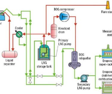 NOSHA Pvt Ltd Health And Safety Training In Nepal