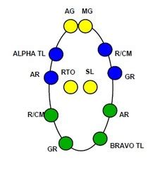 ROTC Midterm Review Quizlet