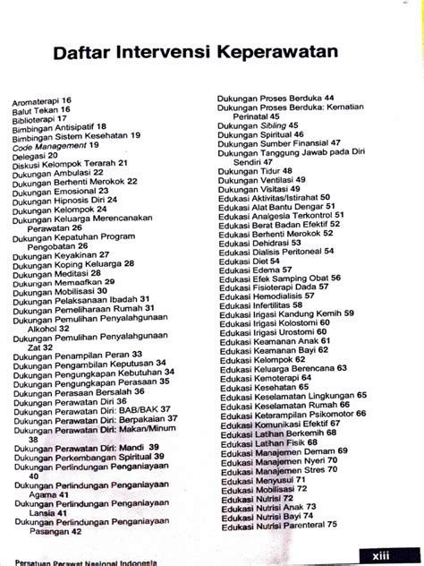 Daftar Intervensi Siki Pdf Pdf