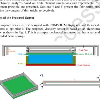 Design Of The Proposed Sensor A Cross View Of The Sensor With The Download Scientific Diagram