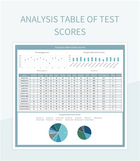 Analysis Table Of Test Scores Excel Template And Google Sheets File For