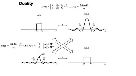 Continuous Time Fourier Transform Ctft Pdf