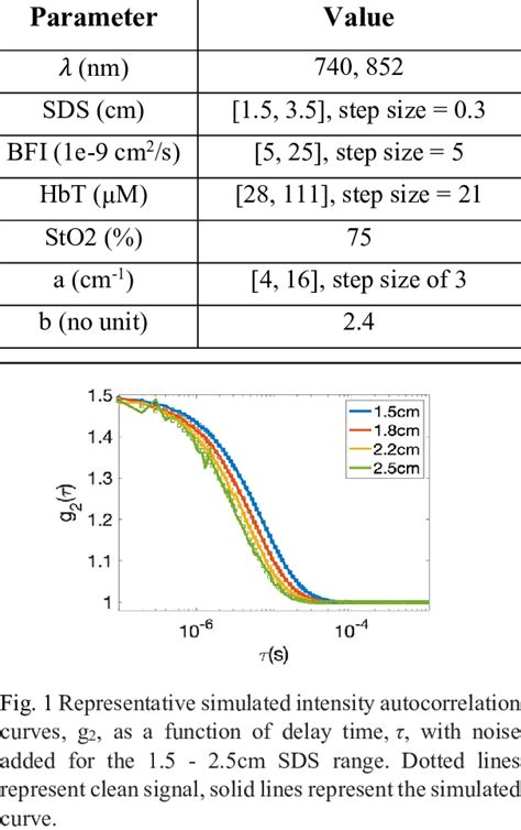 values simulated sample parameters download scientific diagram
