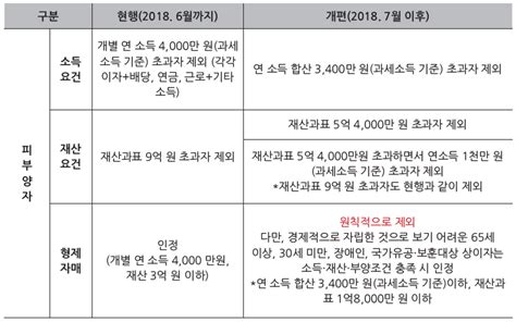 건강in 7월호 Magazine