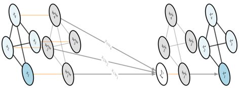 논문 리뷰 Edge Wise Graph Instructed Neural Networks
