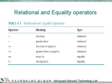 Chapter Selection Structures If And Switch Statements