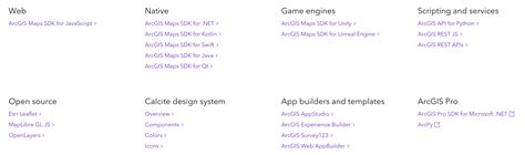 Gis Developer Career Path Which Development Envi Esri Community