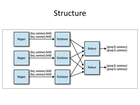 Ppt Mapreduce Design Patterns Powerpoint Presentation Free Download Id2069256