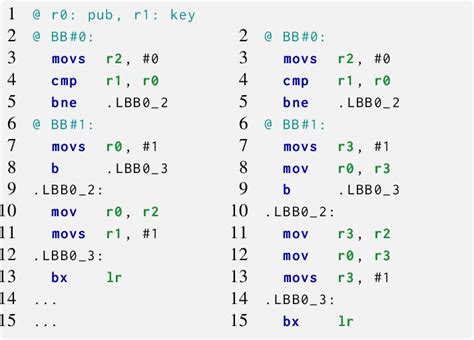 Two Secure Program Variants Of Figure For ARM Cortex M Download Scientific Diagram
