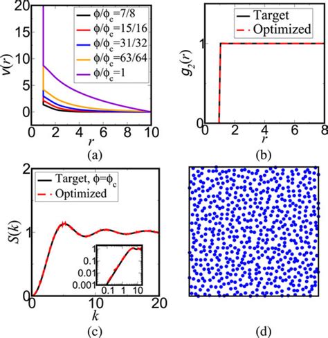 “realizability Of Iso G2 Processes Via Effective Pair Interactions