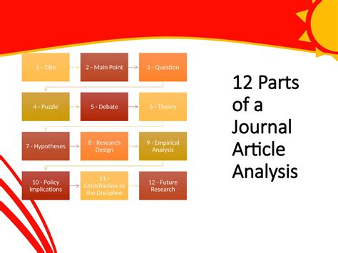 Journal Article Analysispptx For First Year Students Pptx