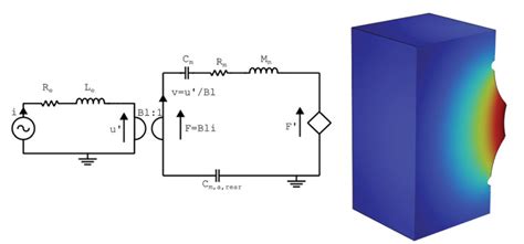 Simulation Techniques Dimensional Reduction For Vibroacoustical