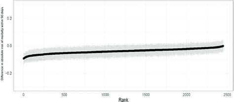 The 95 Confidence Intervals Light Gray For The Estimates Of Download Scientific Diagram