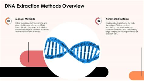 Molecular Techniques Ppt Information Acp Ppt Powerpoint