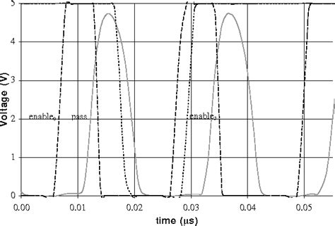 Figure 6 From A Wave Pipelined Router Architecture Using Ternary