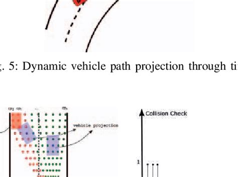 Figure 1 From Spline Based Dynamic Object Handling In Autonomous