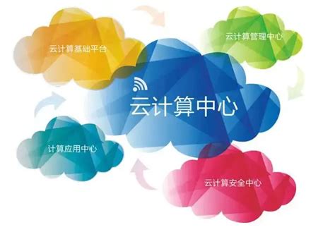 云计算运维的现状和发展有哪些方面 知乎