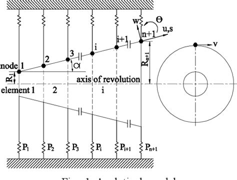 Figure 1 From Free Vibration Analysis Of Axisymmetric Conical Shell