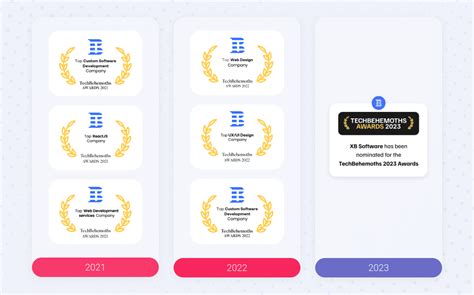 Xb Software Was Nominated For Techbehemoths Awards Xb Software
