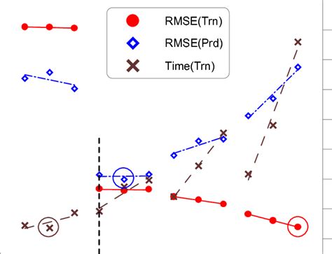 The Training And Forecasting Results For One Month Ahead Forecasts With Download Scientific
